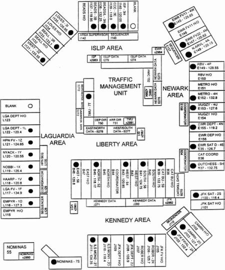 New Controller Orientation Guide - New York ARTCC